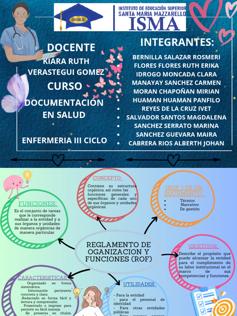 Mapa Mental de Un Rof | PDF