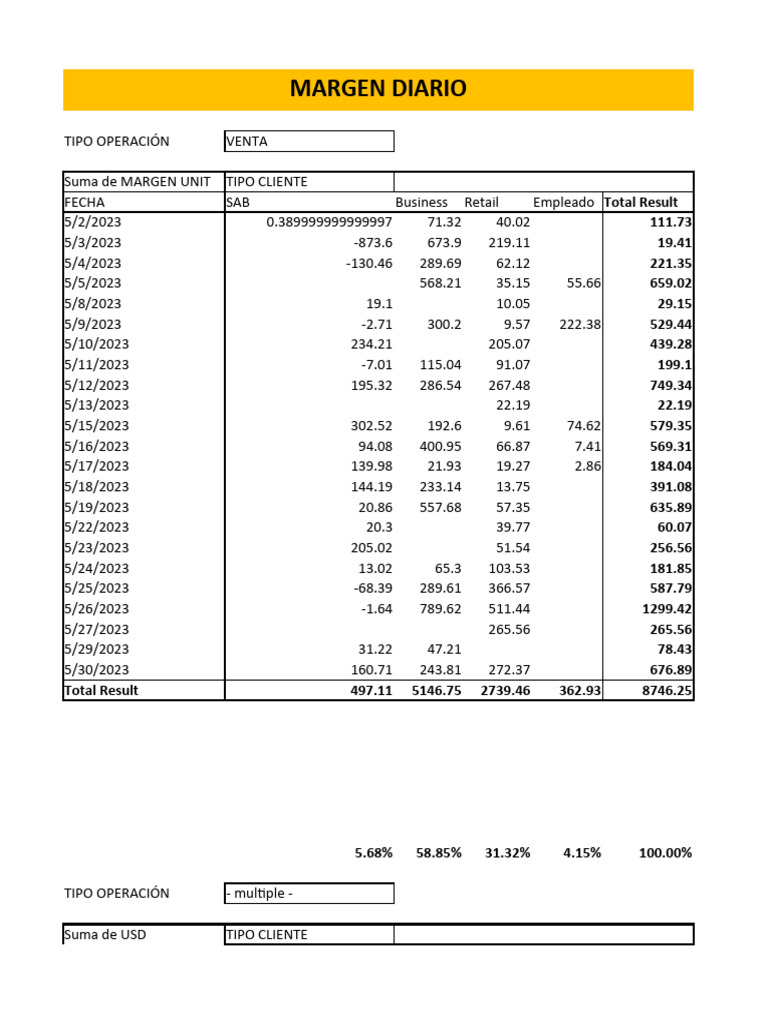 Ejemplo de Reporte Mayo | PDF | Retailing | Merchandising