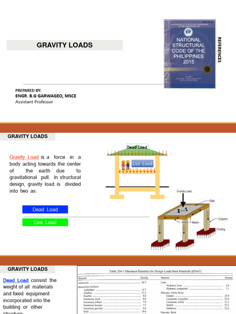 101 Gravity Loads | PDF | Gravity | Weight