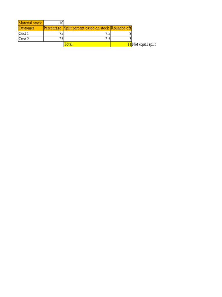 Material Stock Percentage Split Analysis | PDF