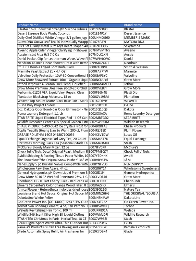 Restricted Products List | PDF | Stuffed Toys | Toys