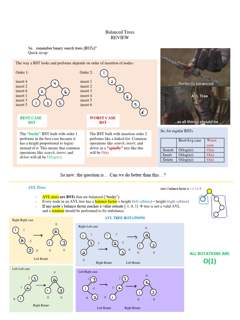 Balanced+Trees REVIEW | PDF | Algorithms And Data Structures | Computer ... Balanced+Trees REVIEW | PDF | Algorithms And Data Structures | Computer ...