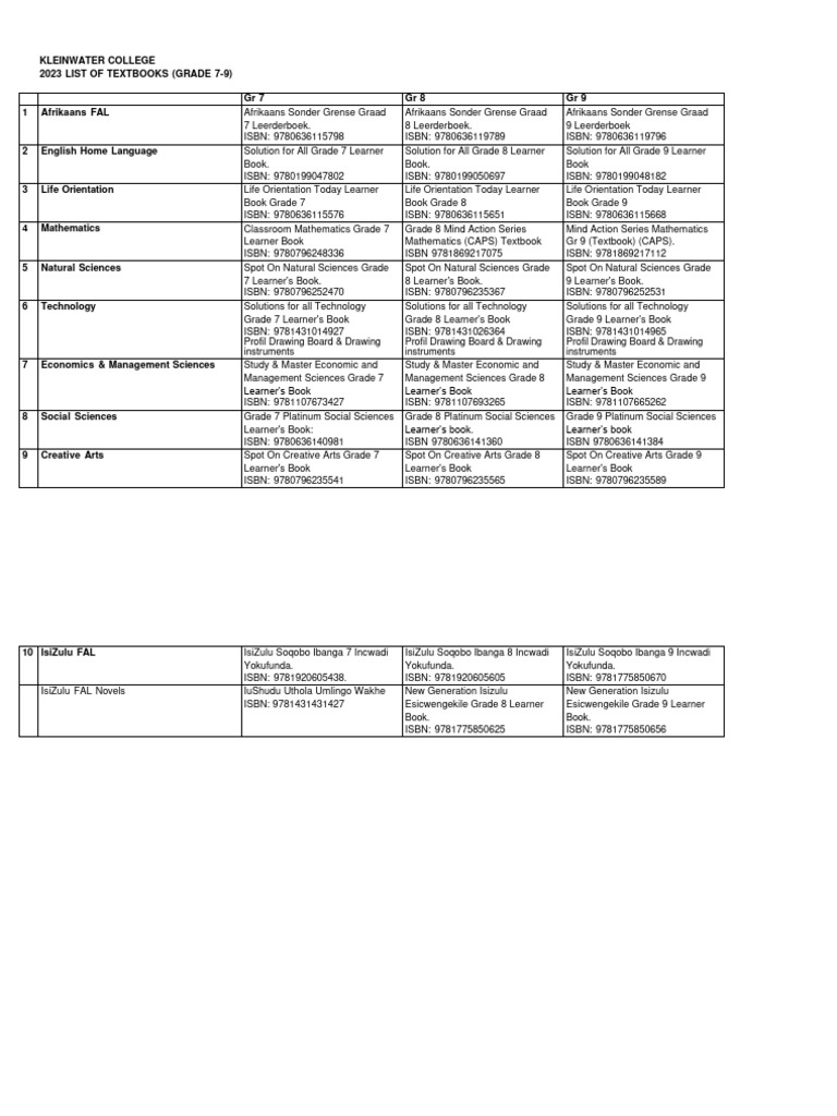 2023 Textbook List | PDF | Learning | Science