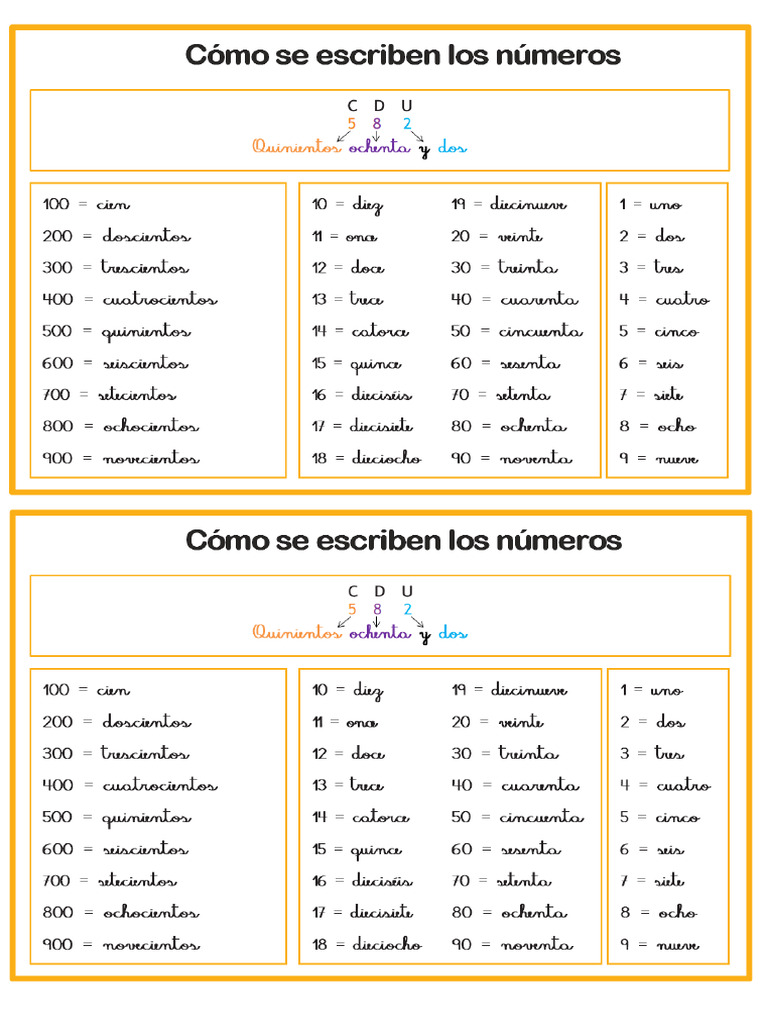 Como Se Escriben Los Numeros Mesas | PDF