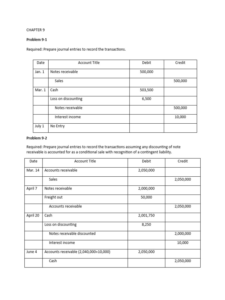 Chapter 9 Ia1 | PDF | Debits And Credits | Corporations