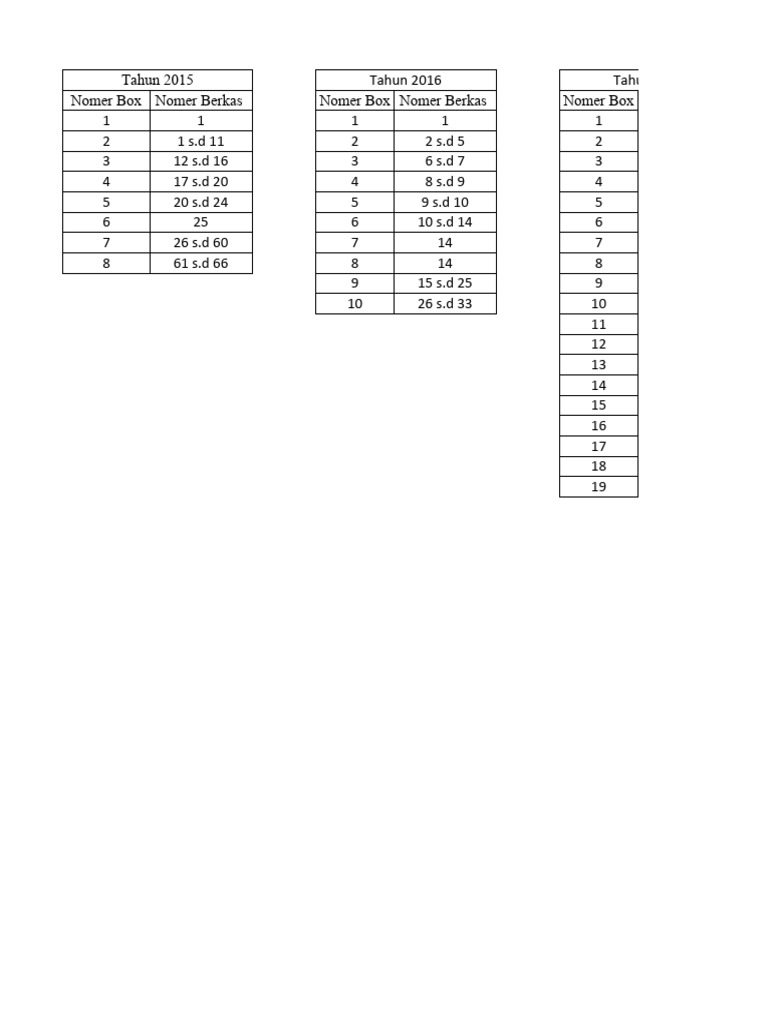 Data Inputan SDA | PDF