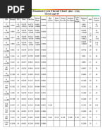 Screw Thread Charts: UNC, UNF, BSW, BSF | PDF | Joining | Cutting Tools