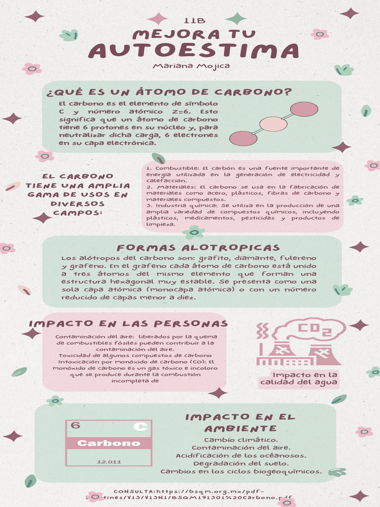 Infografía Guía Pasos para Mejorar La Autoestima Doodle Pastel Verde y ...