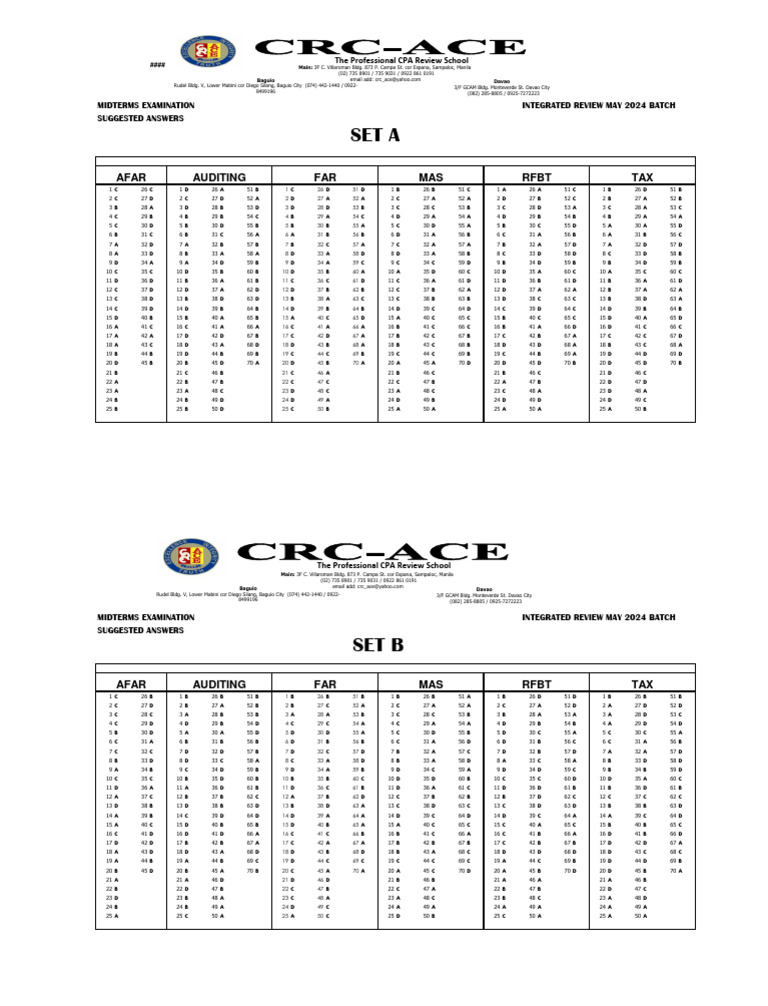 Midterms Suggested Keys.. | PDF