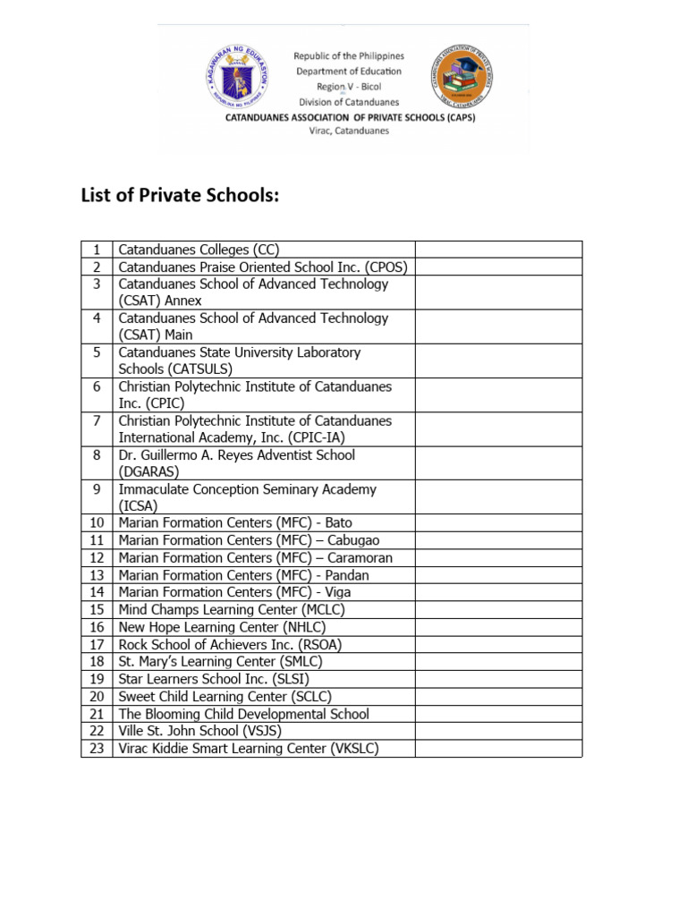 List of Private Schools | PDF