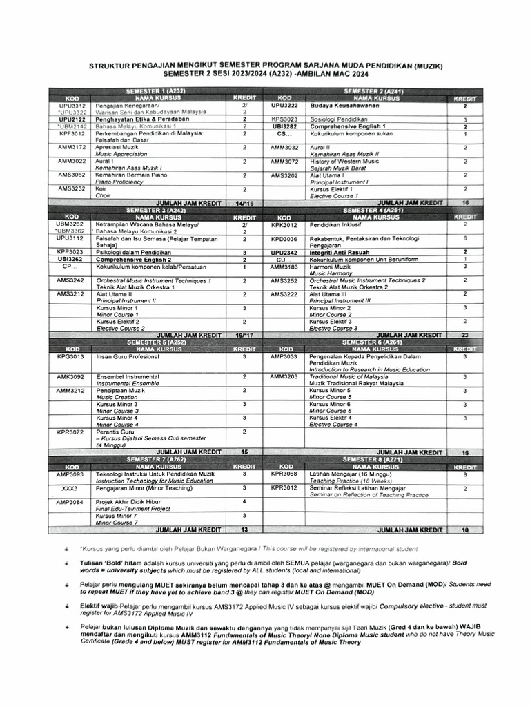Degree Programme Structure | PDF
