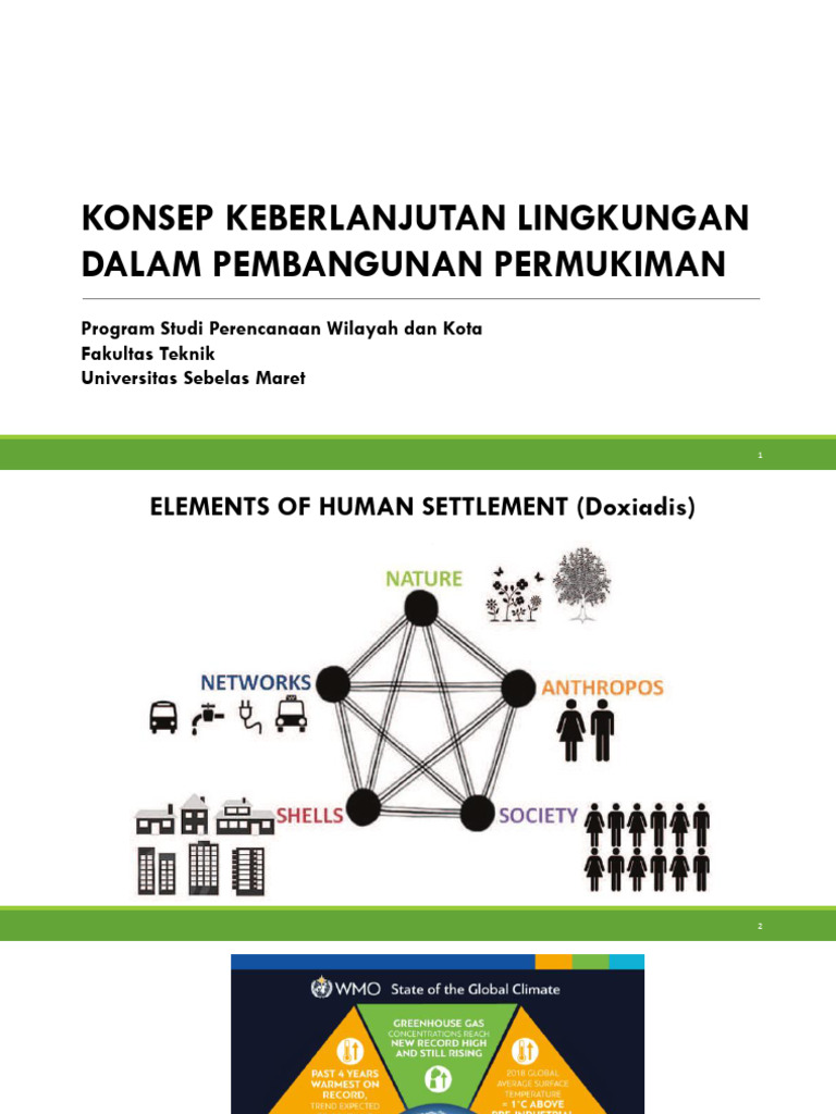 Konsep Keberlanjutan Lingkungan Pada Permukiman | PDF