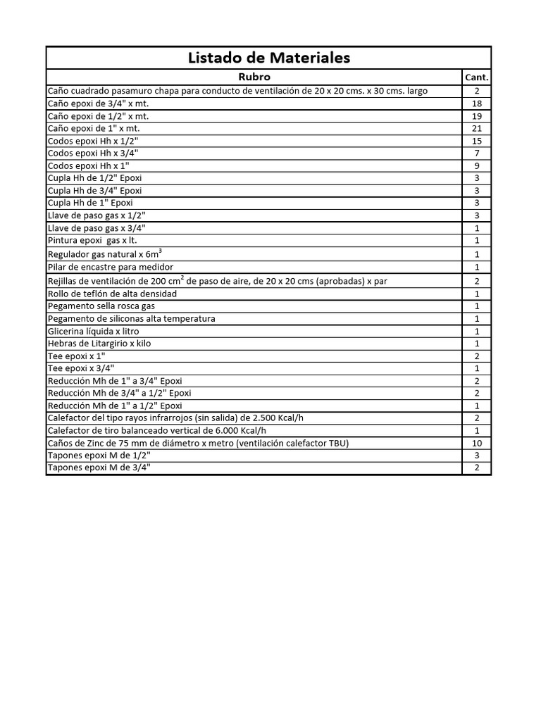 Listado de Materiales | Descargar gratis PDF | Materiales