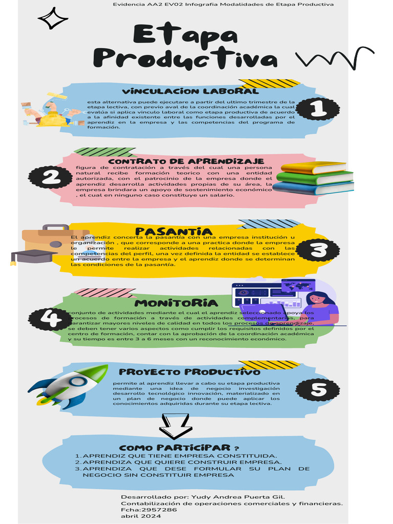 Evidencia AA2 EV02 Infografia Modalidades de Etapa Productiva | PDF | Business | Economias