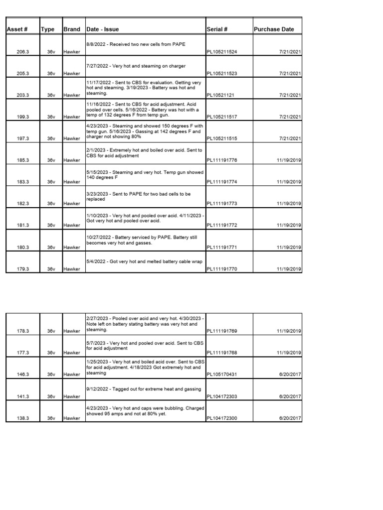 Battery Maintenance Log | PDF | Battery Charger | Energy Conversion