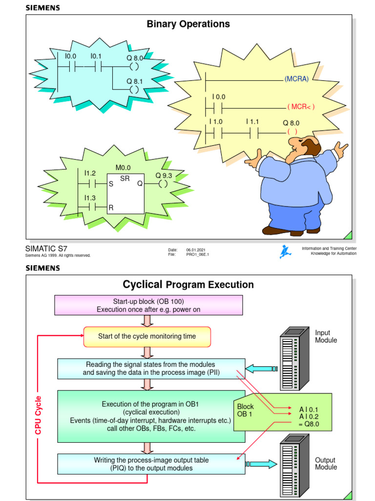 chapitre4gs | PDF | Computer Architecture | Computer Science