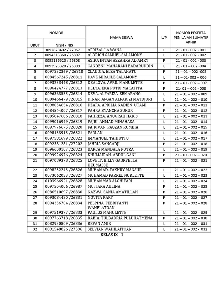 Nama siswa daftar 8355 - nomor peserta 2024 | PDF