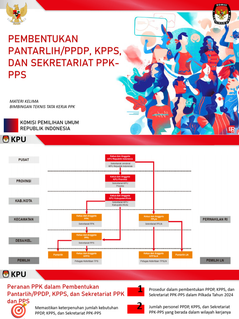 5 Materi Kelima Pembentukan PPDP Kpps Sekretariat Ppk-Pps | PDF ...