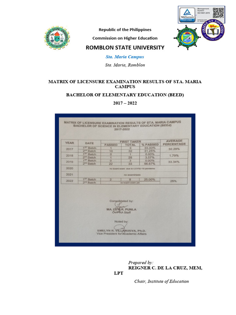 Matrix | Download Free PDF | Qualifications | Educational Stages