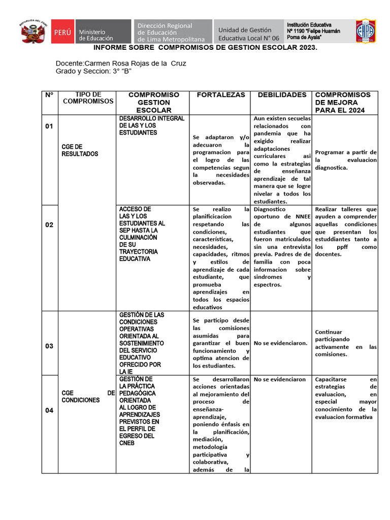 Informe de Desarrollo de Los Compromisos de Gestion Escolar 2023 A Nivel de Aula | PDF ...