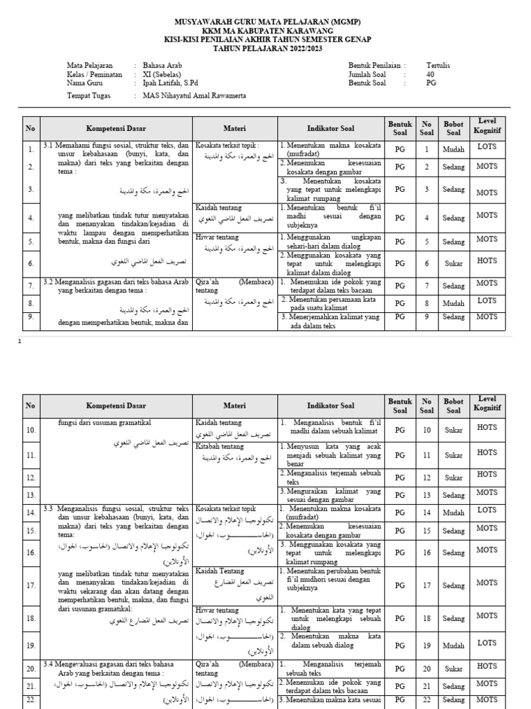 Kisi-Kisi Pat B.arab Kelas Xi Semester Genap TP 2022-2023 | PDF
