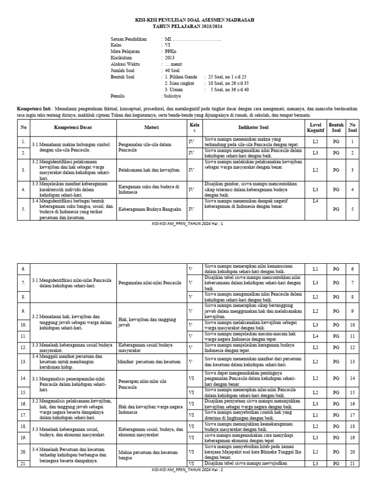 Kisi Kisi Soal Am PKN | PDF