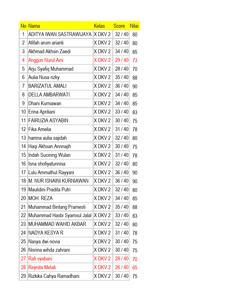Nilai Pjok Kelas X Psat | PDF