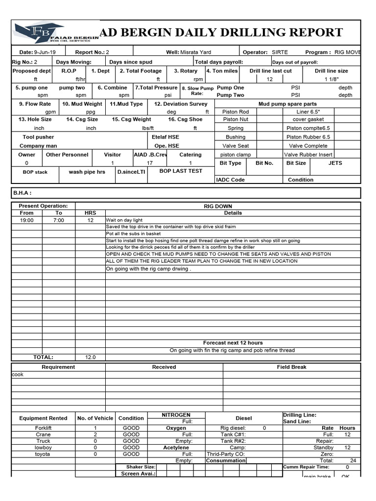 FBR2 DDR 09-06-2019 | PDF | Pump | Manufactured Goods