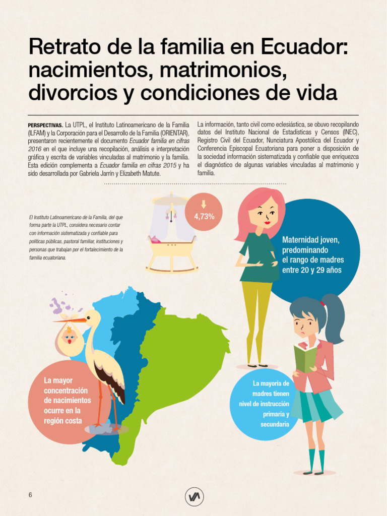 Retrato de La Familia en Ecuador | PDF | Ecuador