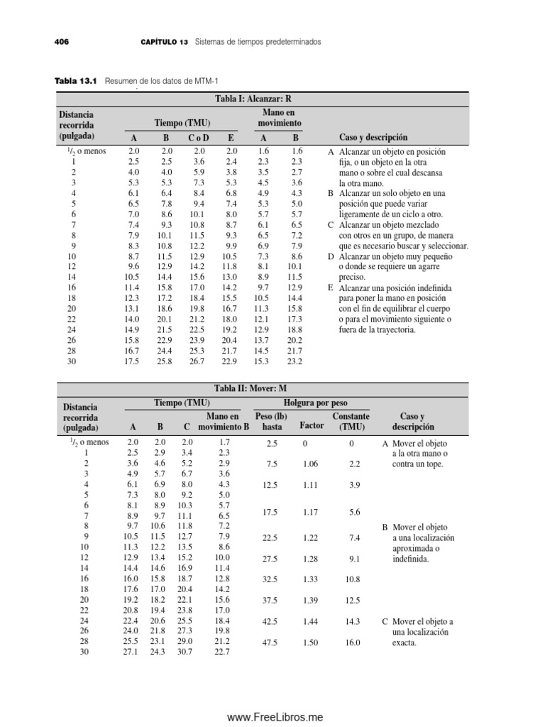 Tablas Ingeniería Industrial 12ma Niebel | PDF | Herramientas | Bienes ...