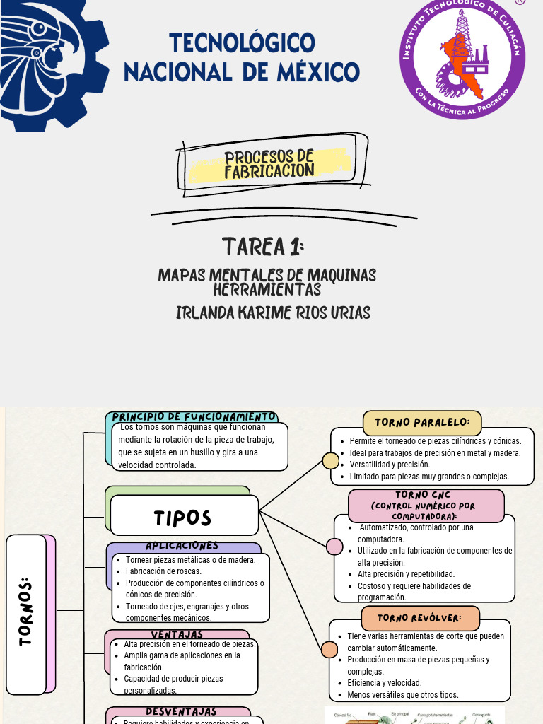 Tarea 1 Mapas Mentales de MAQUINAS HERRAMIENTAS | PDF | Perforar | Perforación