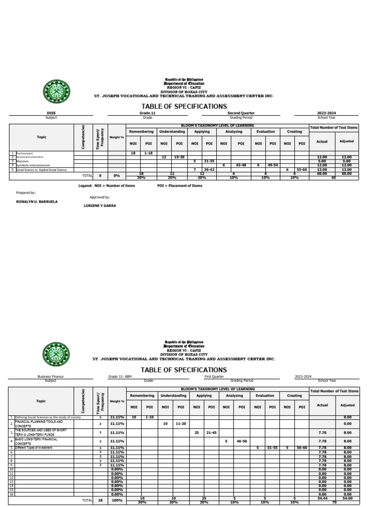 DISS TOS (Final) | PDF | Cognition