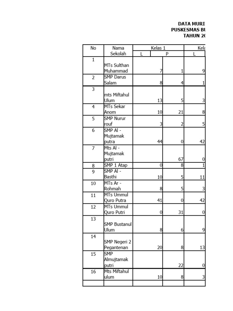 Data SMP Sma Bener | PDF