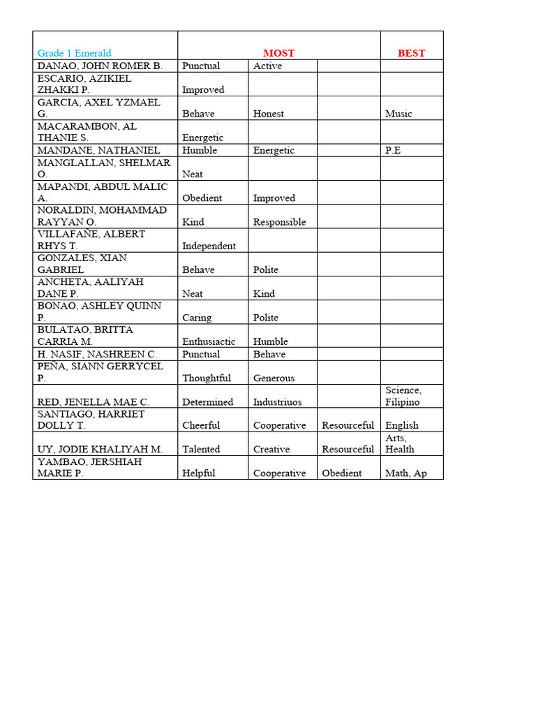 Grade 1 Emerald | PDF