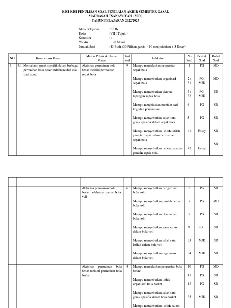 Kisi-Kisi PAS Gasal PJOK 7 | PDF