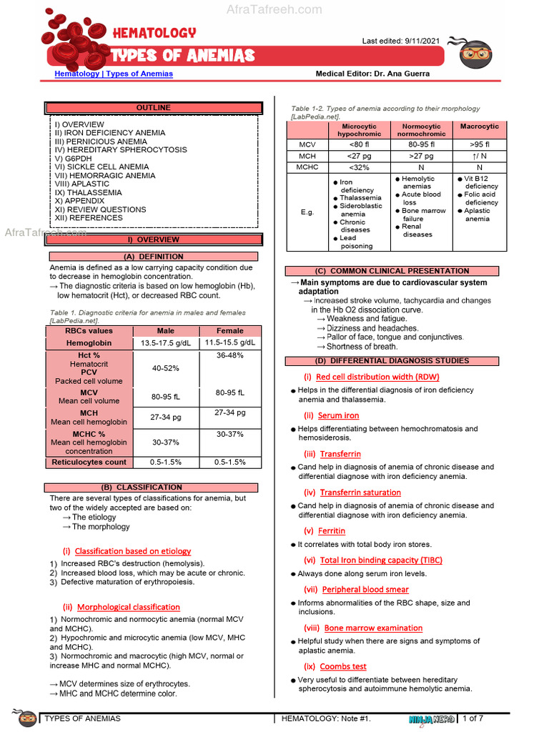Types of Anemias (2) Atf | PDF | Anemia | Hematology