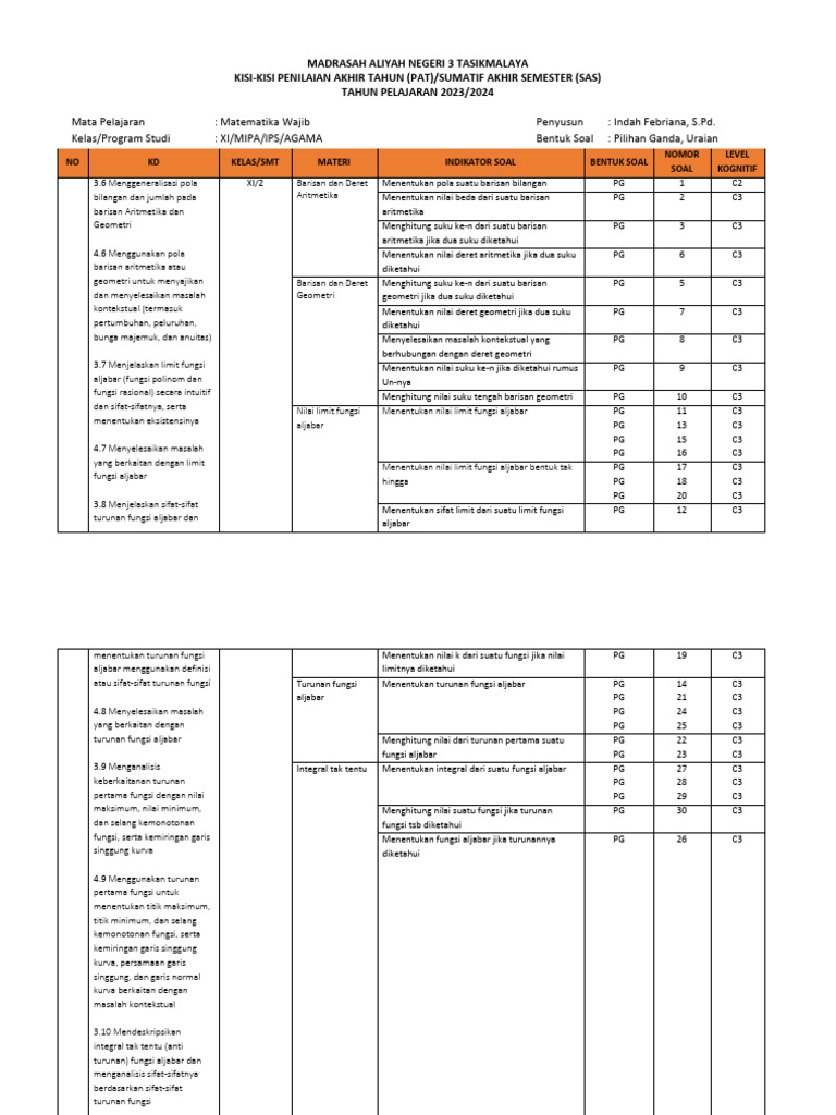 2023 2024 Kisi-Kisi Sas Genap Matematika Wajib Xi | PDF