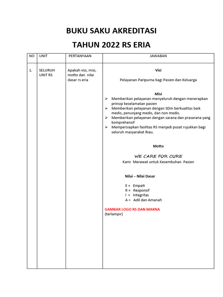 BUKU SAKU AKREDITASI RS Eria | PDF