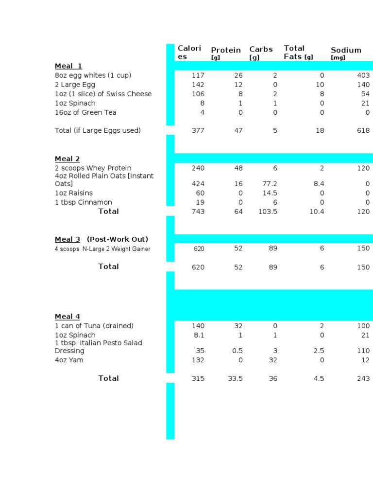 Meal Plan with Nutritional Breakdown | PDF