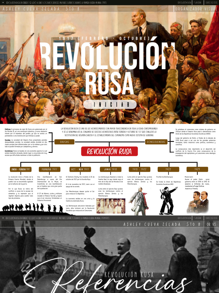 Revolucion Rusa Organizador | PDF | Imperio ruso | Unión Soviética