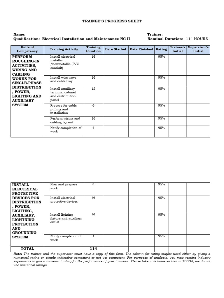 Trainee Progress Sheet (TORRES) | PDF | Electrical Wiring | Electrical Engineering