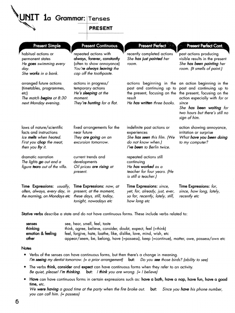 Week 2 - Review On Tenses | PDF