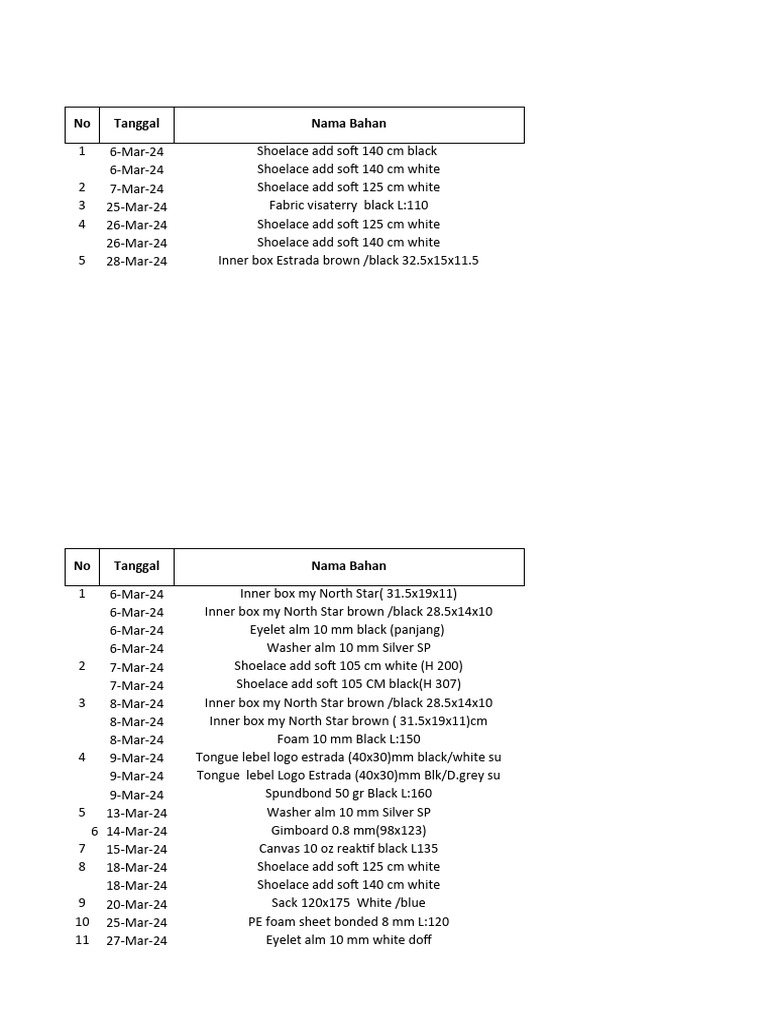 QC Maret 2024 Vulcanized | PDF