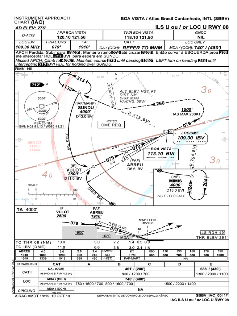 SBBV - Iac Ils U Ou - or Loc U Rwy08 - Iac - 20191010 | PDF