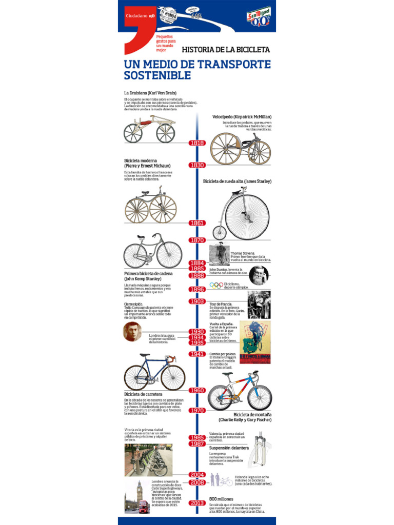 Infografia Bicicleta | PDF