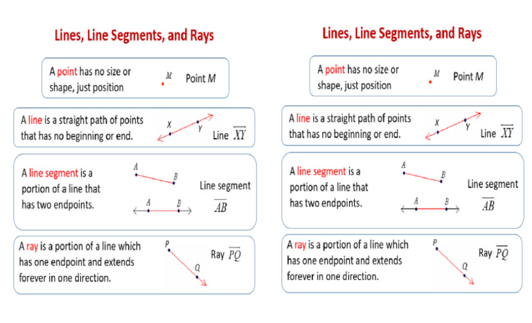 Points Lines Rays Chart | PDF