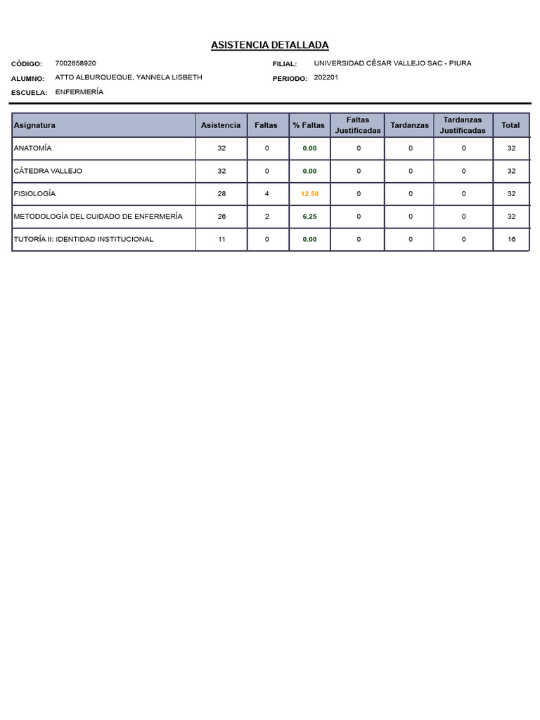 Sie Sa Ra Reportes - Aspx | PDF | Ciencias sociales