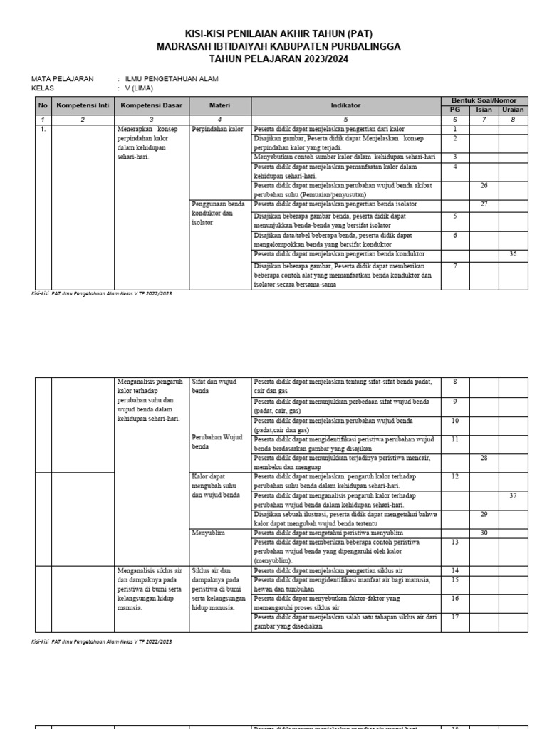 Kisi-Kisi PAT IPA KLS 5 Th. 2023-2024 | PDF