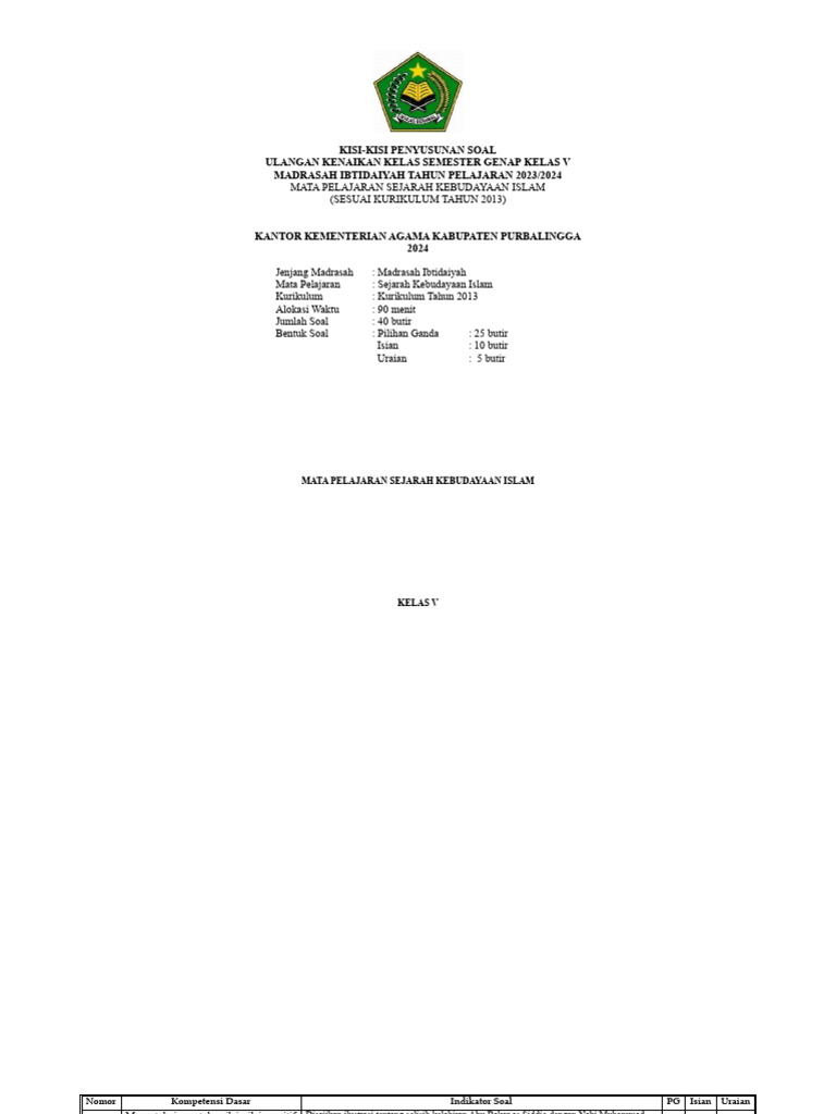 KISI2 PAT SKI Kelas 5 2024 | PDF