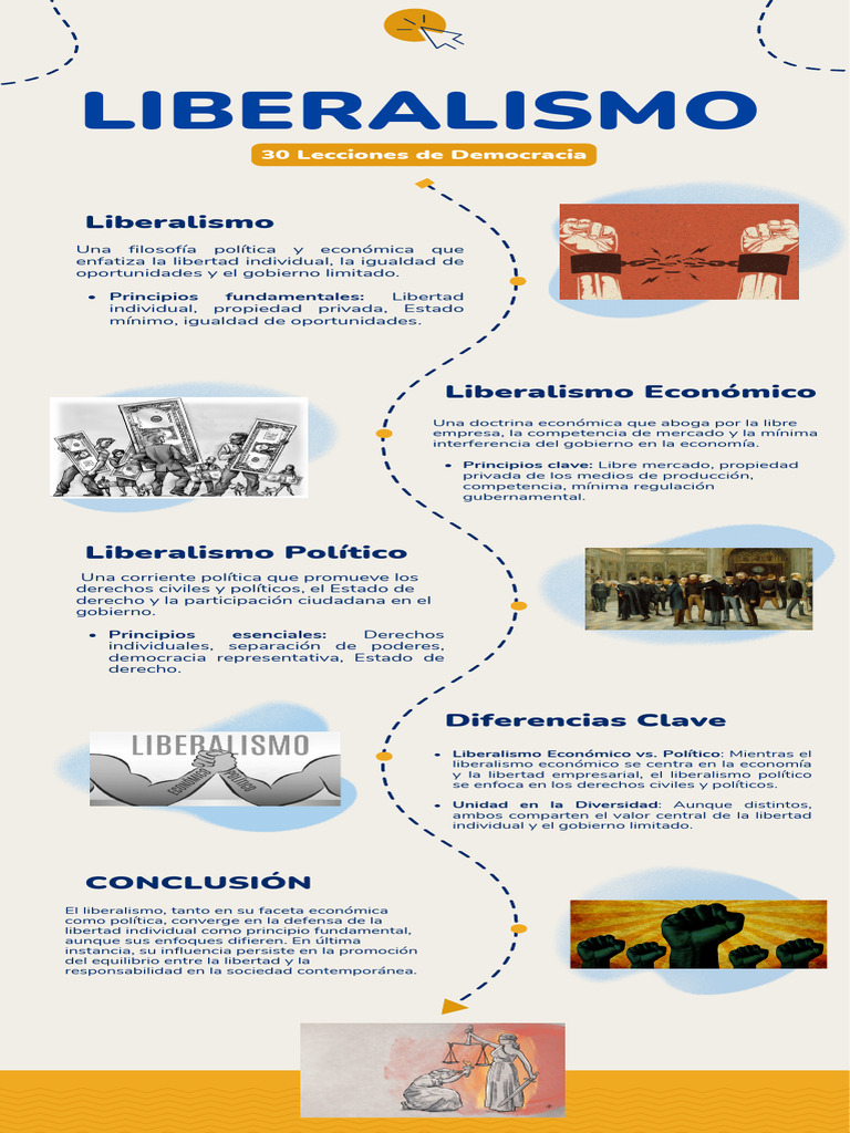 Infografía liberalismo (1) | PDF